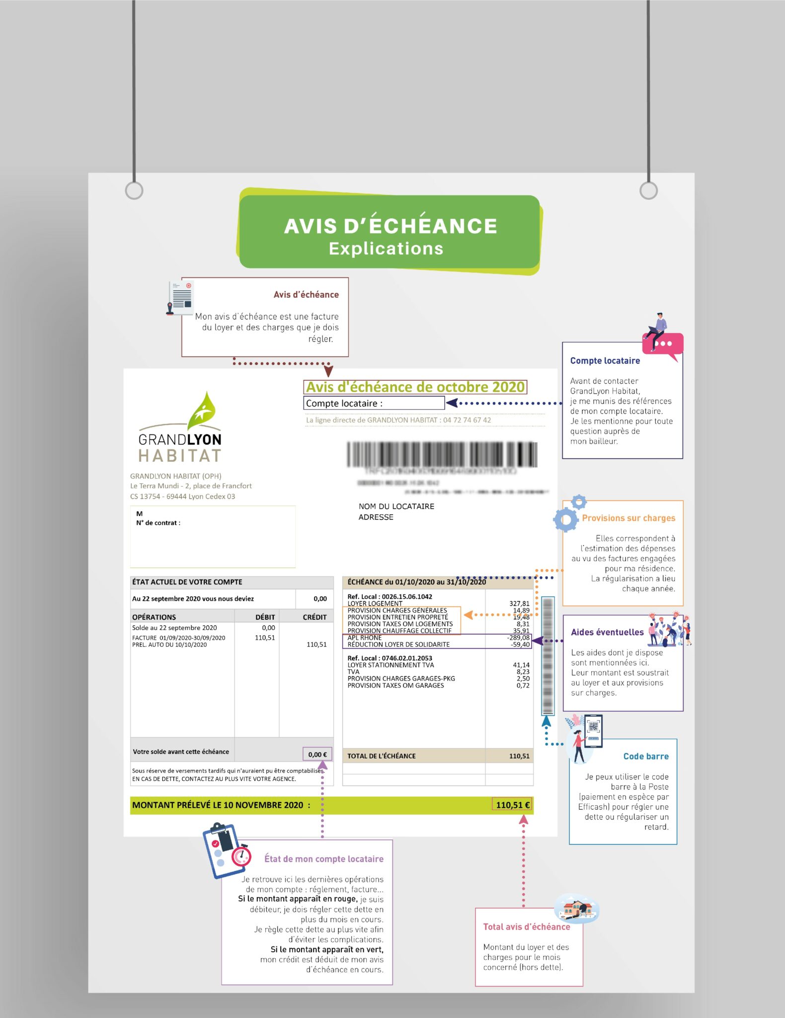 Comprendre mon avis d’échéance – GrandLyon Habitat